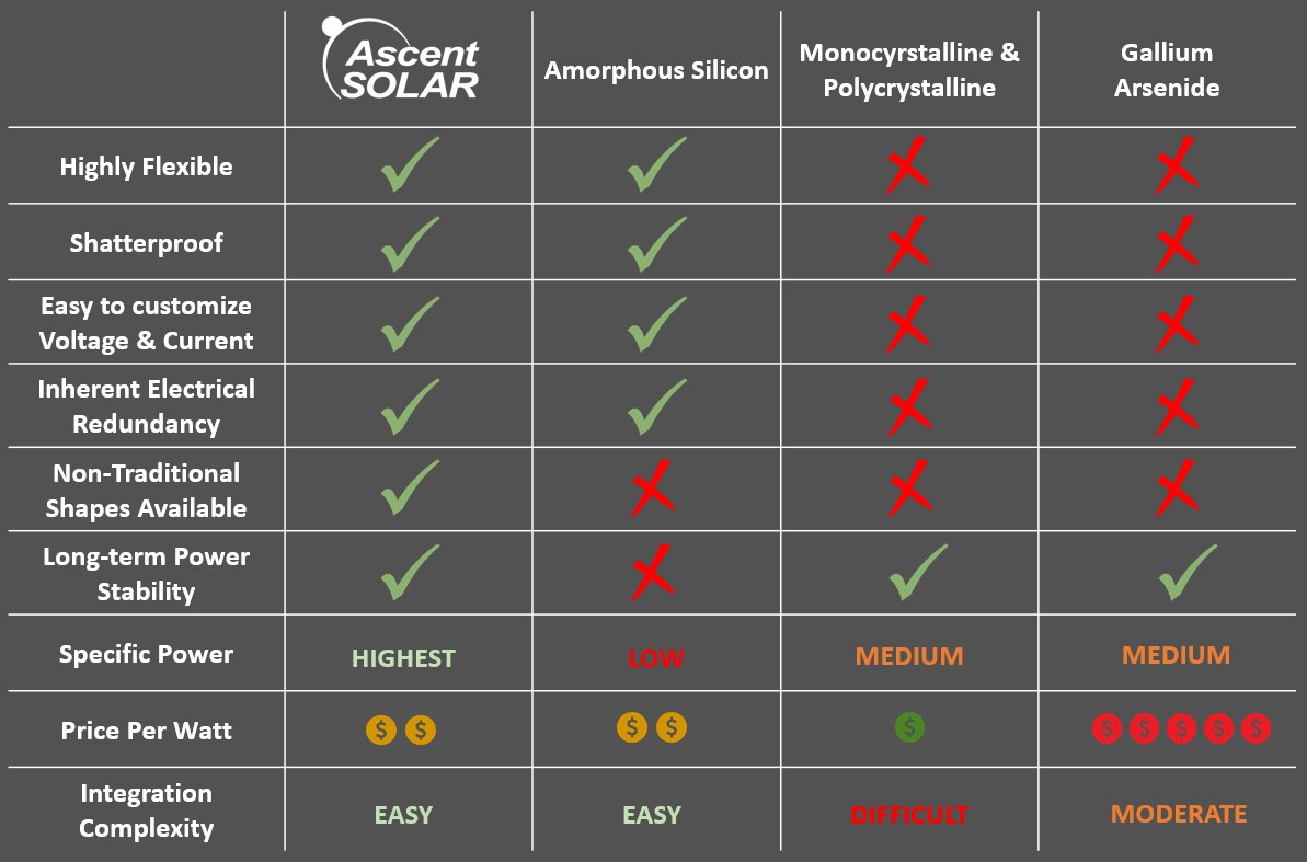 ASTI Technology and Unique Advantage Overview